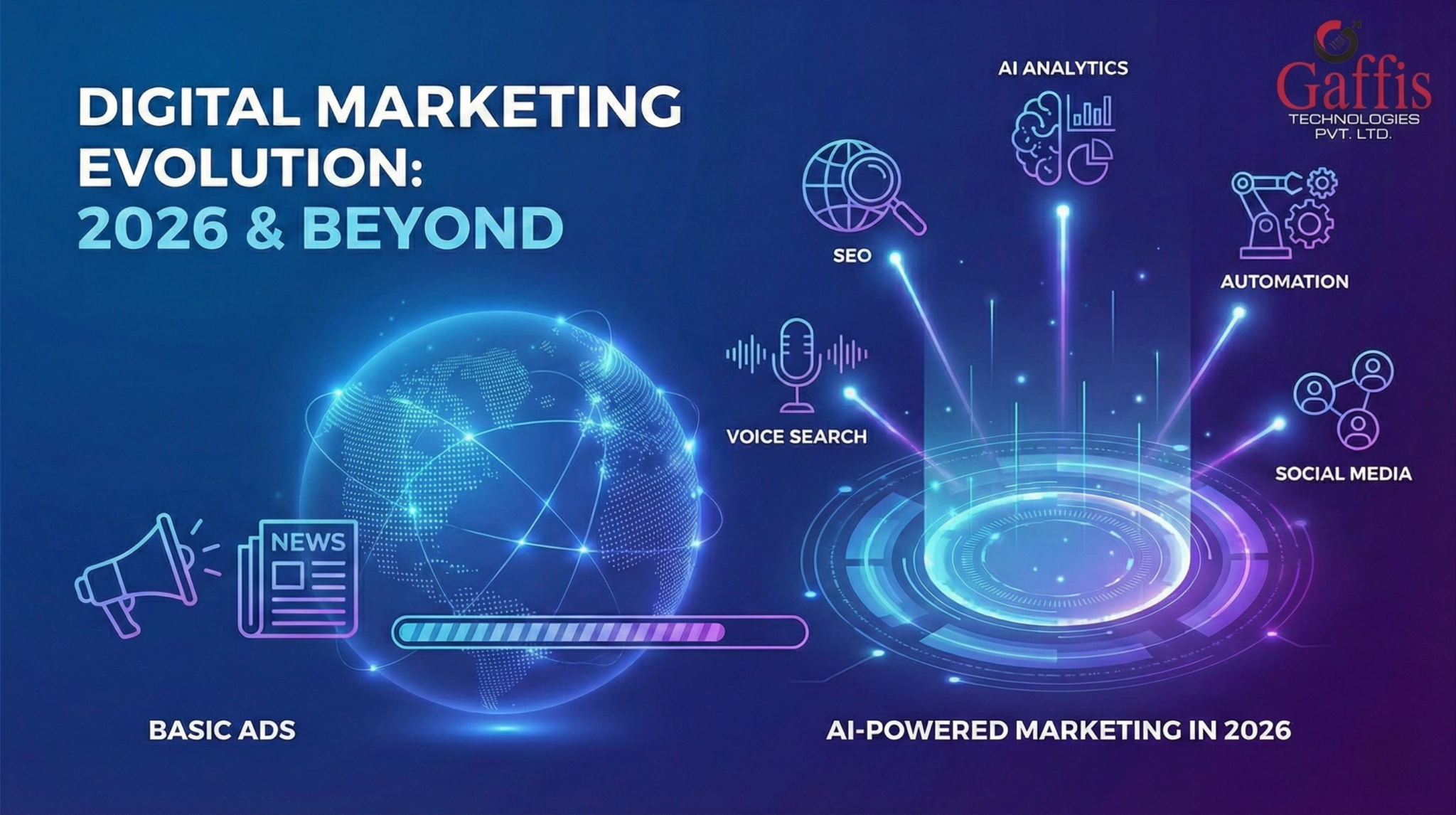 Best Digital Marketing Agency in 2026 | Grow Locally & Globally